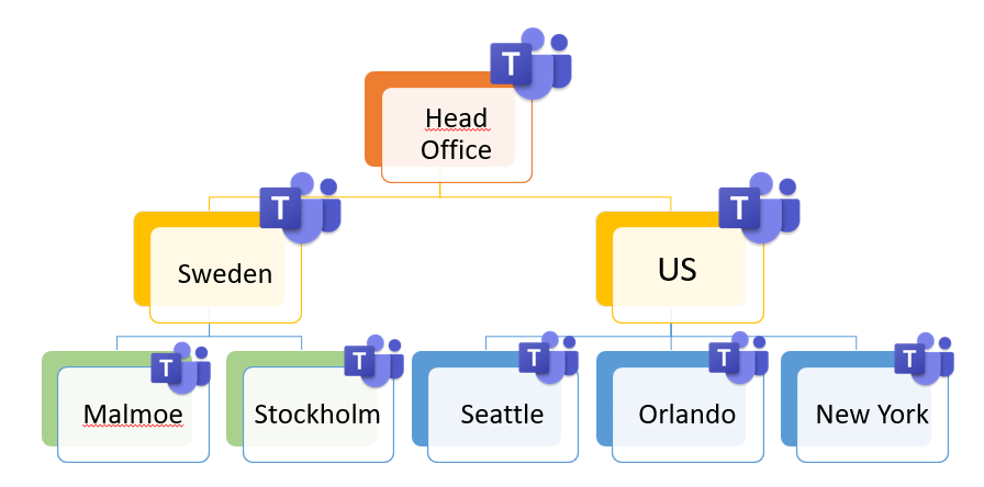 “Task Publishing” in Teams – Part 1 – Configuration – Welcome to ...